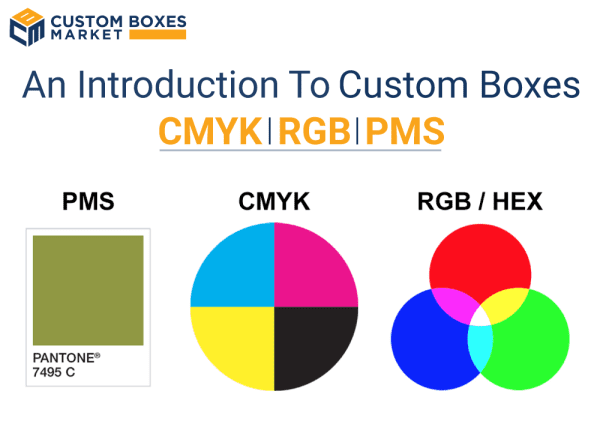 An Introduction To CMYK, RGB, And PMS Colors | CustomBoxesMarket
